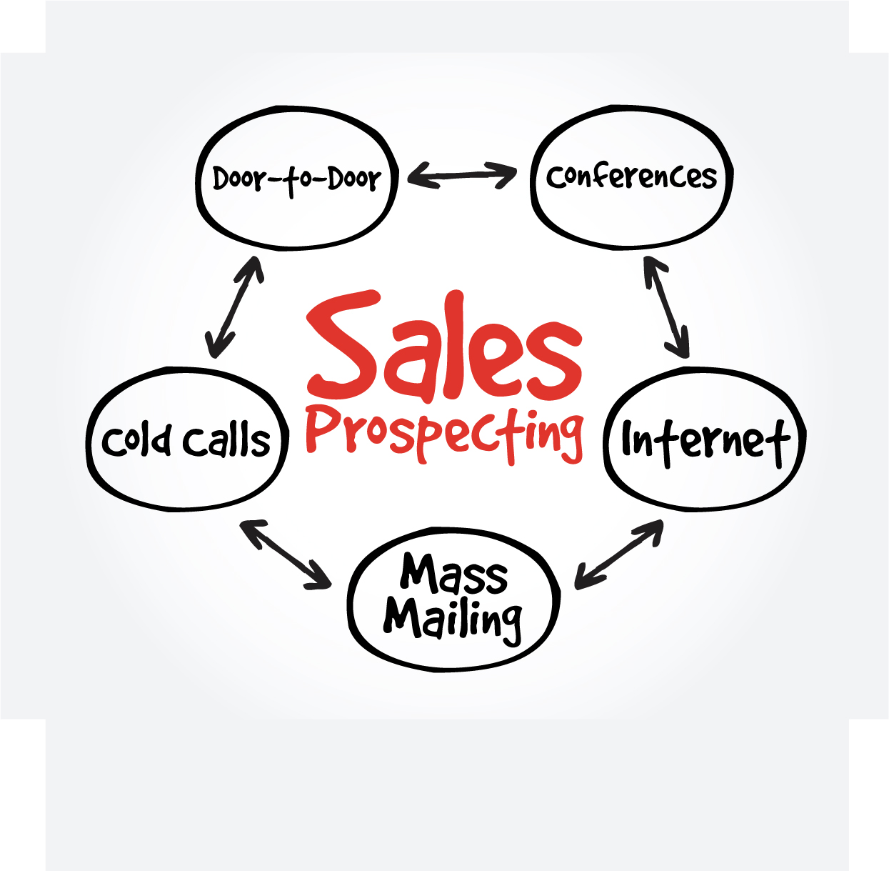 The Truth About Prospecting - CCSalesPro